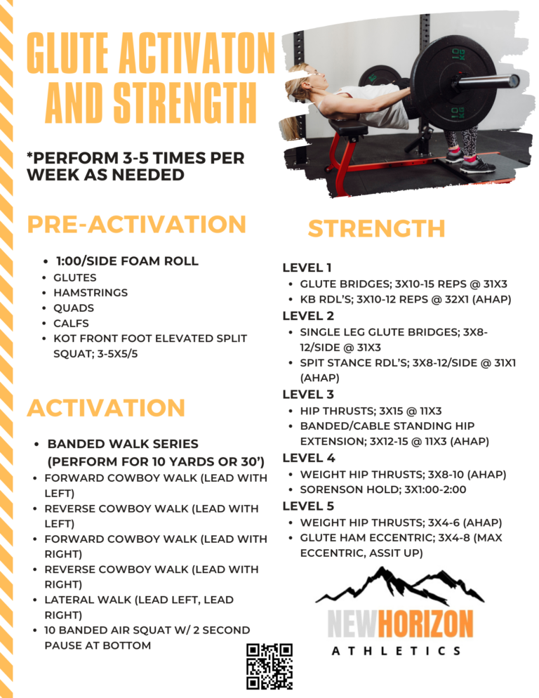 Glute Activation and Strength – New Horizon Athletics